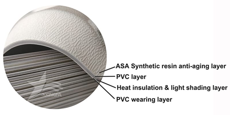 Decrypting synthetic resin tiles: the secret of four-layer materials ...